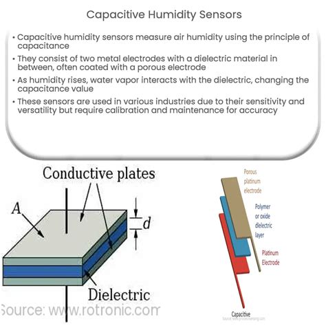 Capacitive Humidity Sensors How It Works Application And Advantages