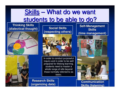 PYP In The Classroom 2009 PPT