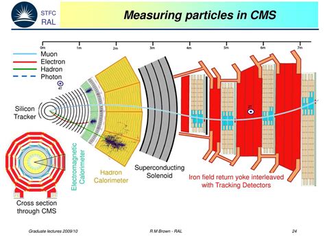 An Introduction To Calorimeters For Particle Physics Ppt Download