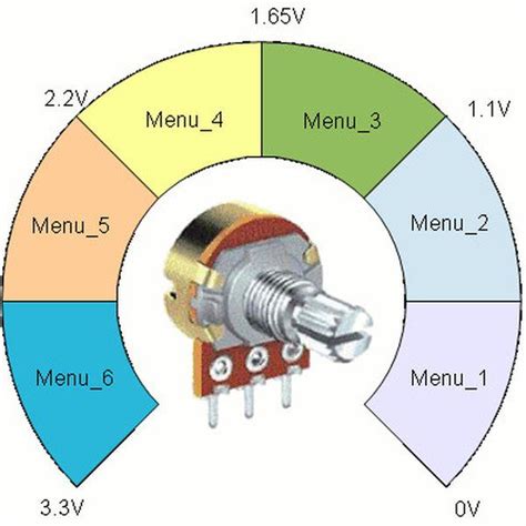 Potmeter As Multi Button Selector With Images Arduino Projects