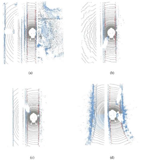 The Experiment Results On KITTI Velodyne Data Set A Shows The