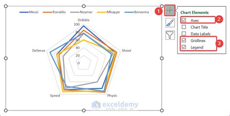 How To Create Polar Area Chart In Excel 2 Easy Ways