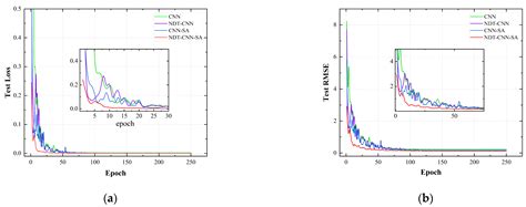 Multi Source Fusion Deformation Monitoring Accuracy Calibration Method Based On A Normal