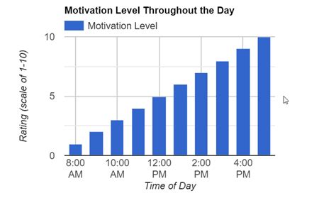 Discrete Data Graph