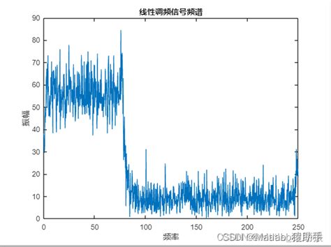 【matlab源码 第23期】基于matlab的短时傅里叶stft信号变换仿真，得到信号的时频曲线图。通过stft处理信号的仿真例子 Csdn博客