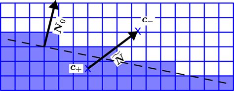 Normal Direction N~documentclass 12pt Minimal Usepackage Amsmath