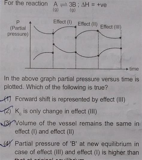 [answered] for the reaction a 3b ah ve g g effect 1 effect ii effect