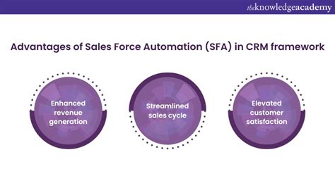 Essential Components Of Crm That You Must Know About