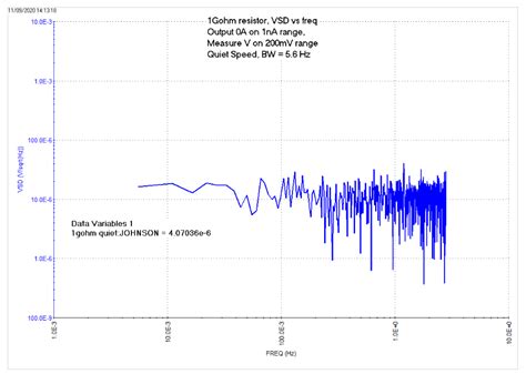 Using The 4200a Scs Parameter Analyzer Built In Fft Functions Tektronix