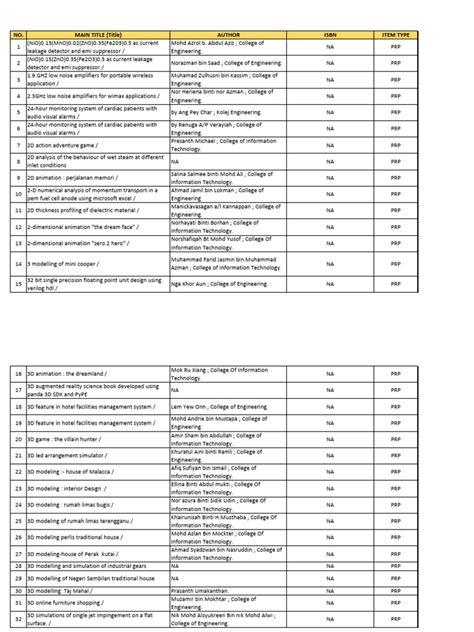 6 Prp Title Pdf Engineering