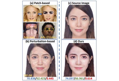 Ai Security Cvpr 22 Image Manipulation And Deepfake Detection