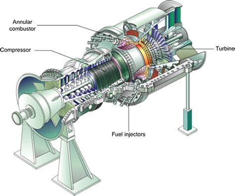 Steam Turbine Diagram Parts Function