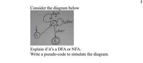 Solved Consider The Diagram Below Explain If It S A DFA Or Chegg Com