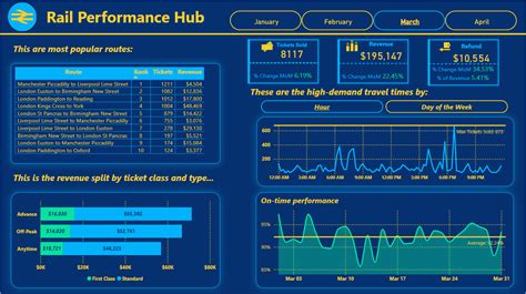 Github Ivanginoskirail Performance Hub Explore National Rail Trends With Our Interactive