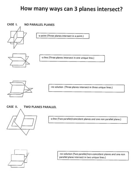 [solved] Describe Any 4 Of The 8 Possible Ways That 3 Planes Can Interact Course Hero