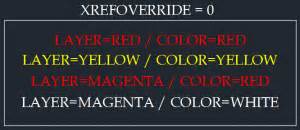 AutoCAD 2016 Favorite Features FunctionSense