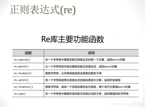 Python爬虫【一】爬取文字python 爬虫 文字 Csdn博客
