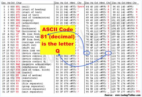 need numeric or another font for a clock in dmd2 library programming