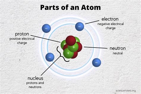 Gas Atomic Structure Diagram States Of Matter Book Behavi