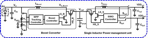 Battery Less Internet Of Things Iot System On Chip Soc Robust Low