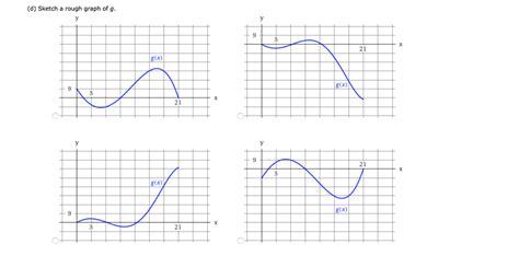 Solved Let G X Rt Dt Where F Is The Function Whose Chegg Com