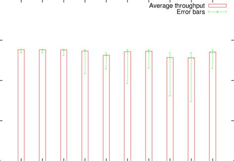 Average Throughput Of A 10 Hop Chain Topology With Upstream Tcp Traffic