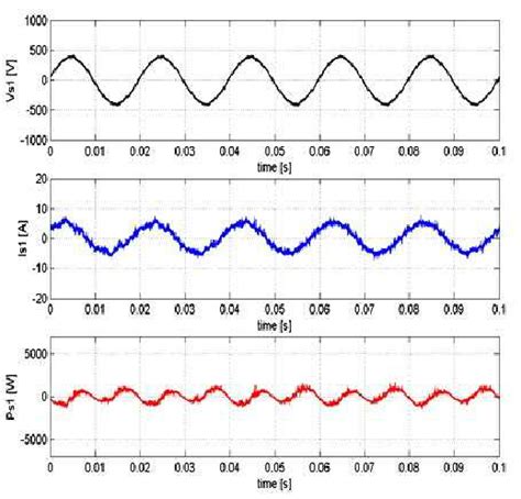 The Stator Voltage Stator Current And Instantaneous Power Of IM In
