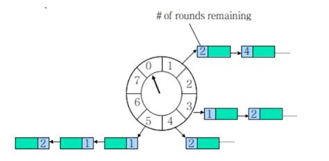 重点！！面试问题来啦，怎么实现一个定时任务调度器？如果是分布式下的呢？ 知乎