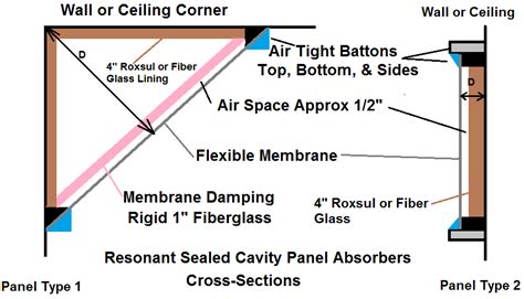 Acoustic Diffuser Vs Absorber At Todd Briggs Blog