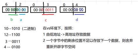 计算结构体大小 结构体内存对齐（详解） 结构体内存对齐算法 csdn博客