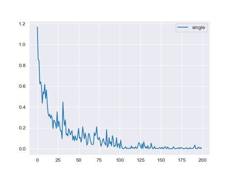 shape of the validation loss autograd pytorch forums
