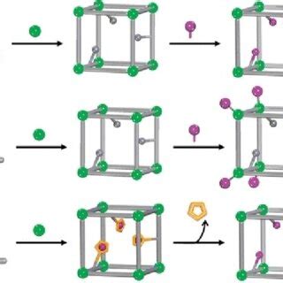 Generic Schemes For Post Synthetic Modification PSM A Covalent PSM Download Scientific
