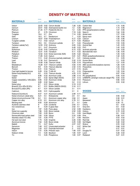 Density Materials Pdf
