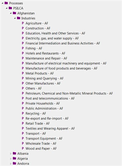 Example Of A 26 Sector Classification In Eora And Psilca For Download Scientific Diagram