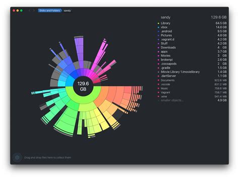 terminal based disk usage analysis package r linuxquestions