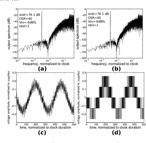 Figure 3 From True High Order Vco Based Adc Semantic Scholar