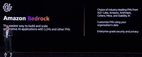 Namirial On Linkedin Namirial Aws Genai Reinvent2023 Bedrock Generativeai