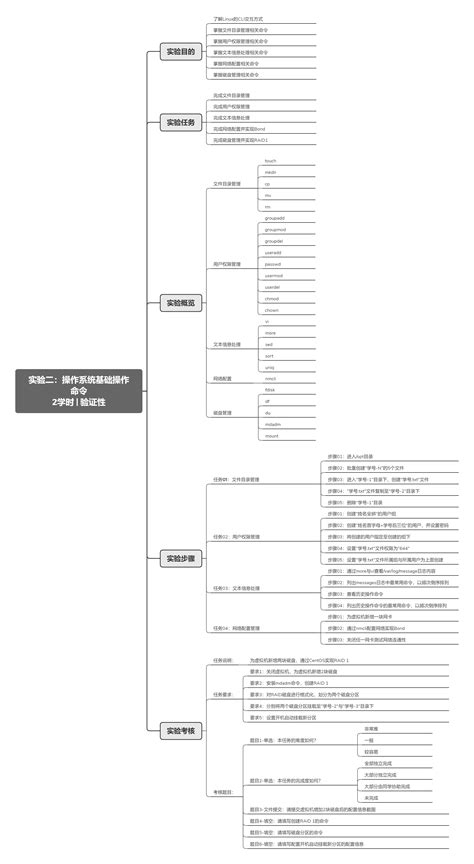 课程 智能运维 Linux操作系统 课程 智能运维 Linux操作系统