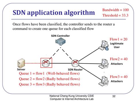 201946 Flowfence A Denial Of Service Defense System For Software