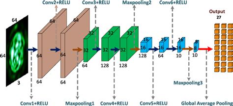 Figure 1 From Reflective Optical Tactile Sensor Based On Fiber Specklegram Analysis With The