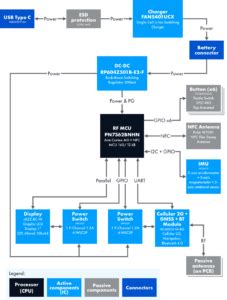 RFID NFC Devices Development Components Principles And Examples