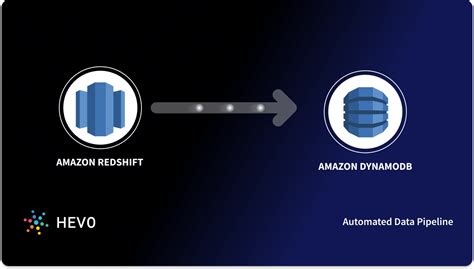 Connecting Amazon Redshift To Dynamodb 2 Easy Steps Learn Hevo