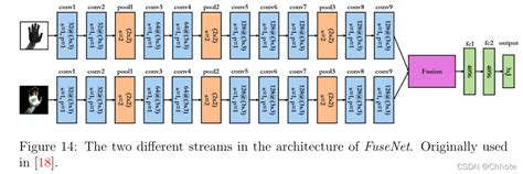2022 2 15 Hand Pose Estimation 综述阅读1 Cmu Hand Dataset Csdn博客