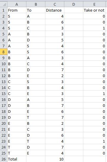 Excel Solver Examples