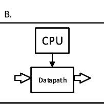USE CASES OF HYBRID FPGA MULTI CORE ARCHITECTURES Download Scientific Diagram