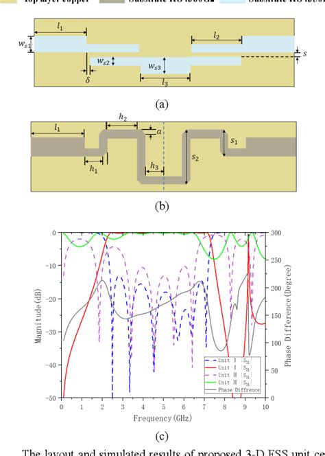 Transmitarray Antenna Based On 3 D Frequency Selective Structures