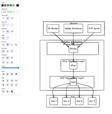 How Do You Draw Architecture Diagrams Using Ai For Free