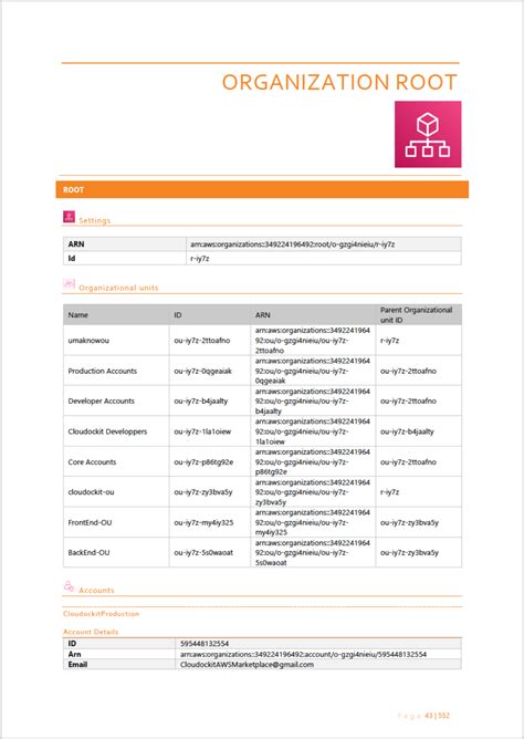 Samples Cloudockit