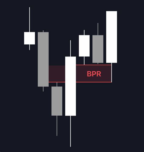 BPR Theory ICTProTools