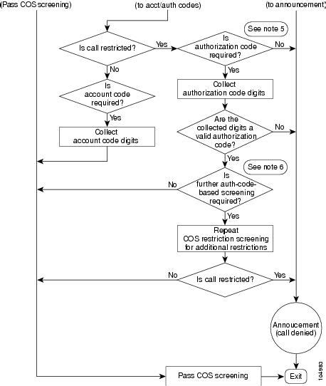 Cisco BTS 10200 Softswitch Network And Subscriber Feature Descriptions Guide Release 7 0